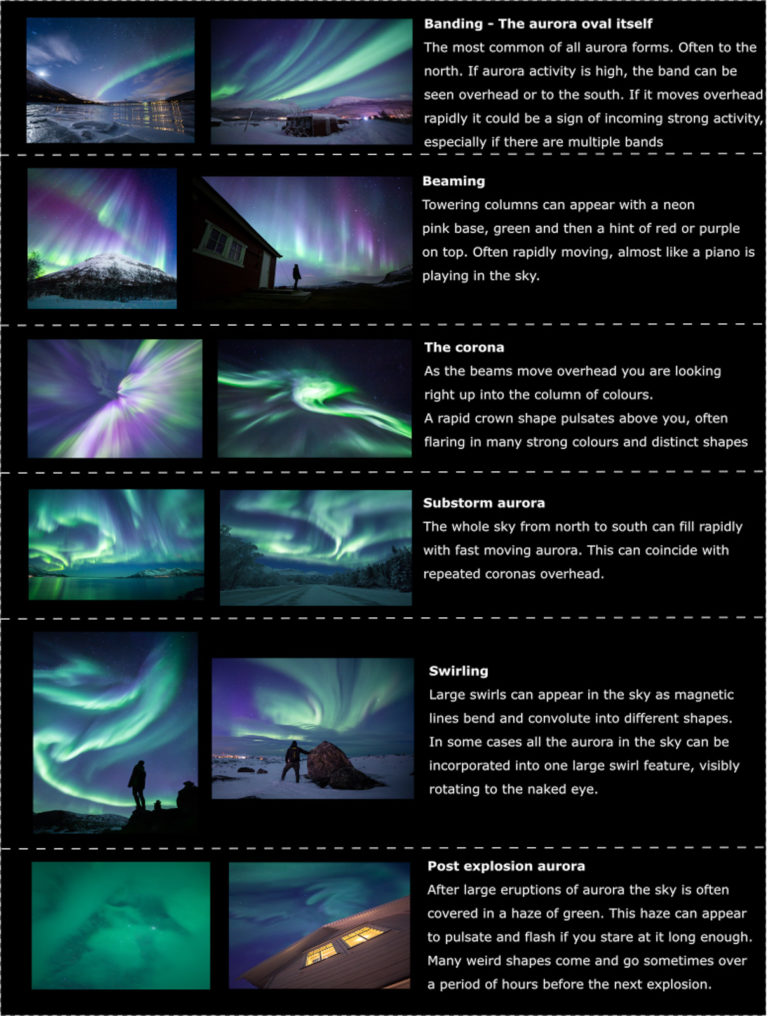 What are the Northern Lights - Full Explanation - Northern Norway
