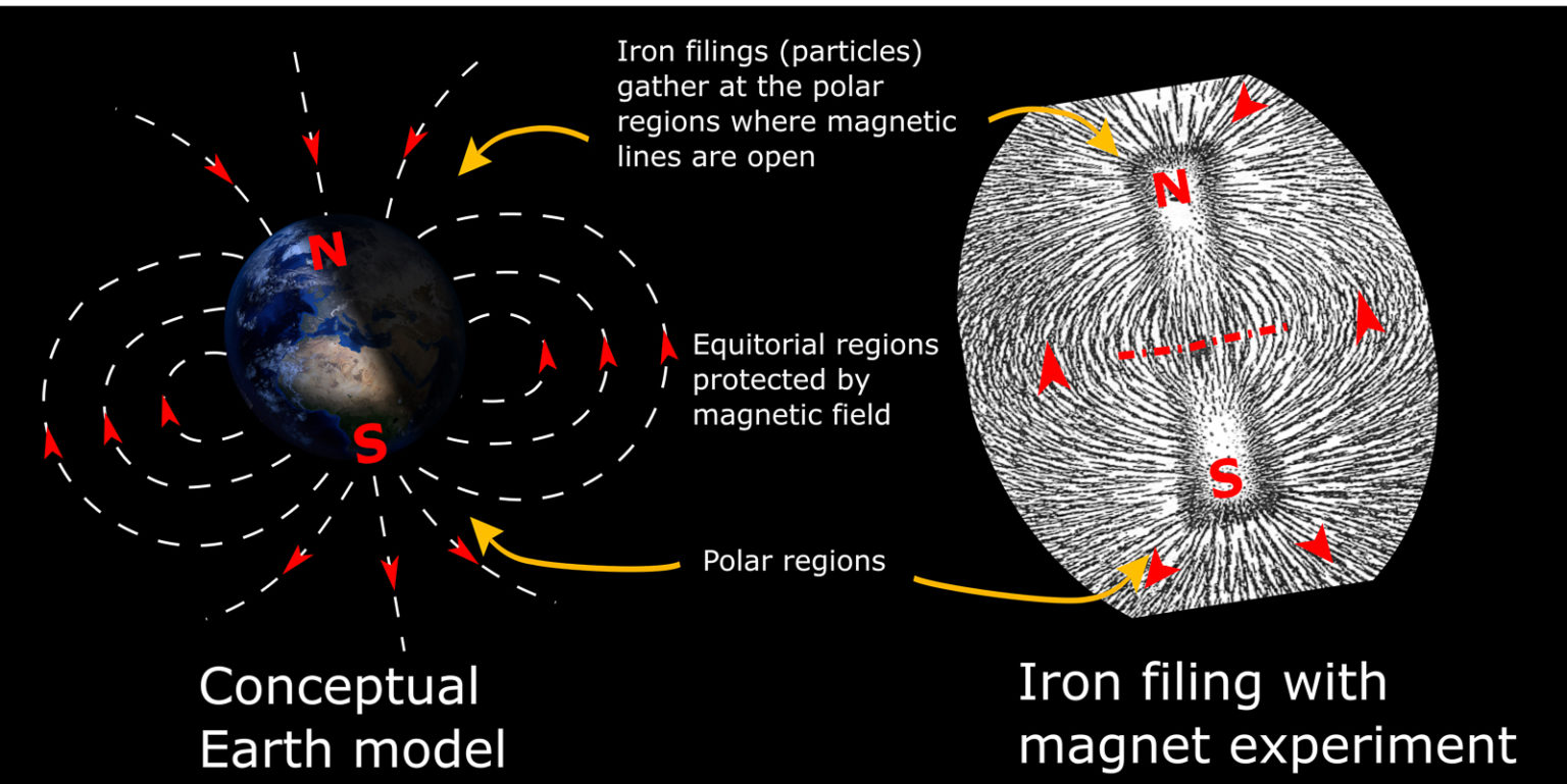 What are the Northern Lights - Full Explanation - Northern Norway